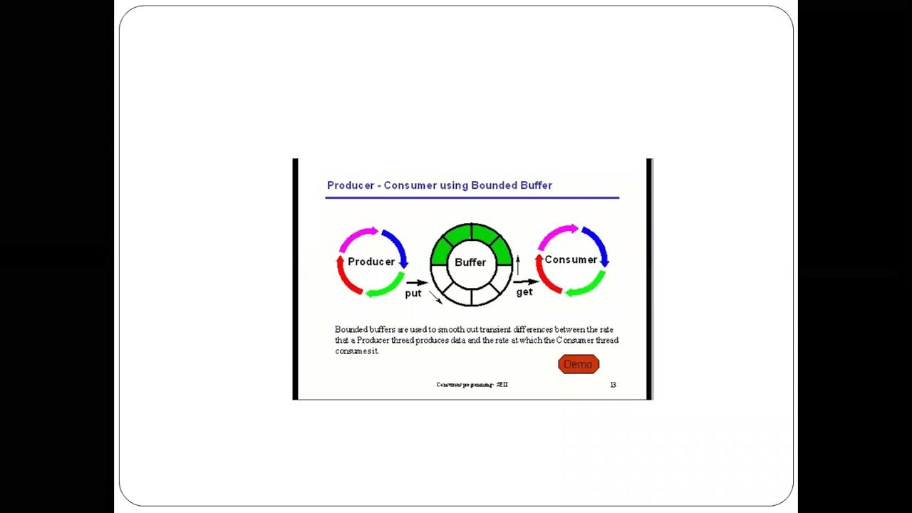 SO Sinkronisasi Bounded Buffer Problem & Readers Writers Problem - YouTube