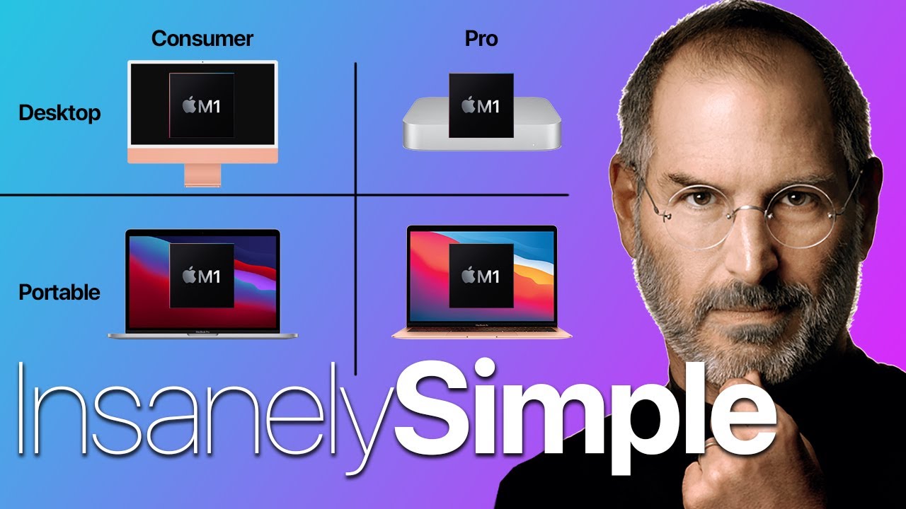 The Simplicity of Apple's M1 Macs - YouTube