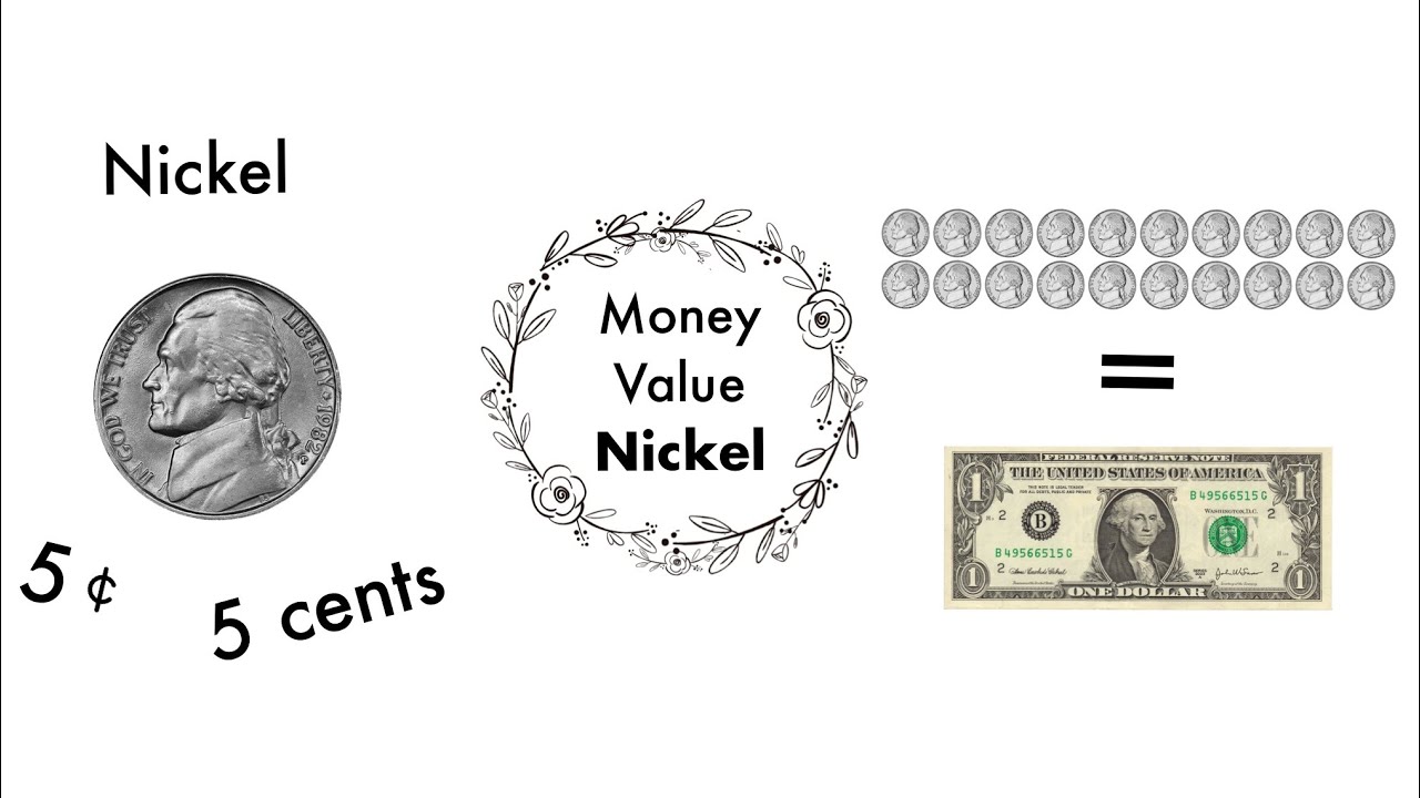 Value of a Nickel - YouTube