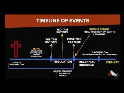 CHRIST Resurrection Timeline of Events - YouTube