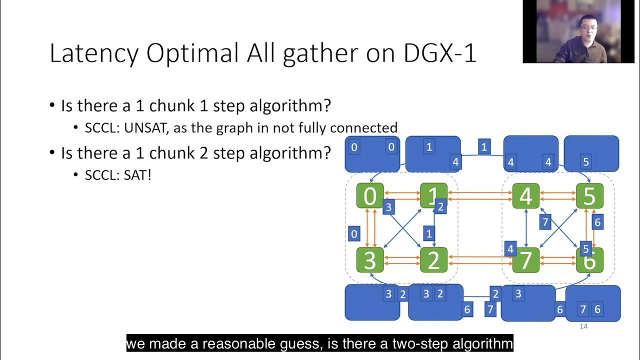Synthesizing Optimal Collective Algorithms - YouTube