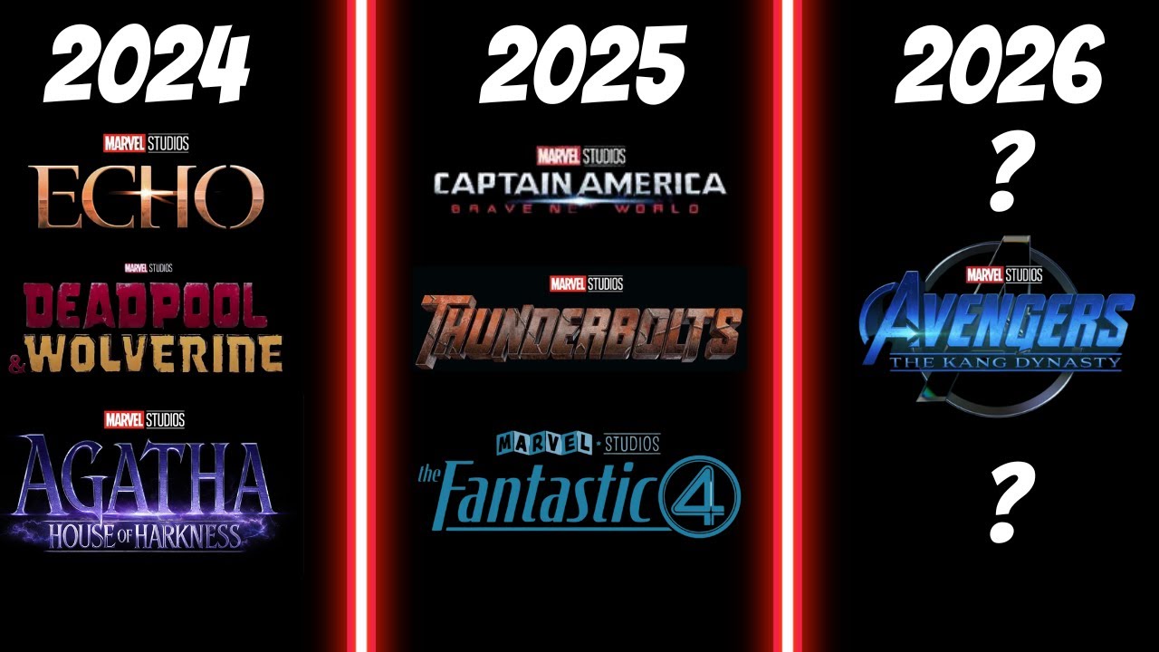 Predicting The Slate Of The MCU For The Next 5 Years - YouTube