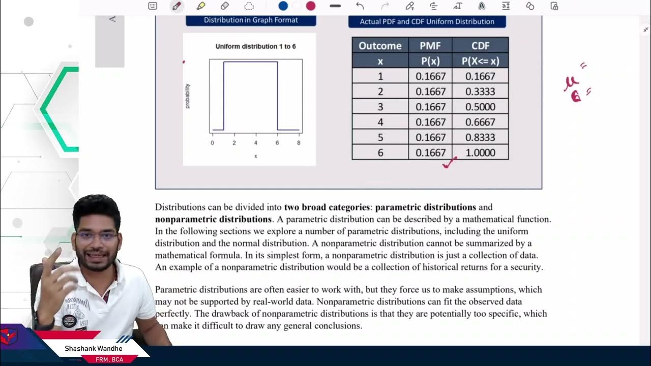 Common Univariate Random Variables FRM Part I 2023 Hindi - YouTube