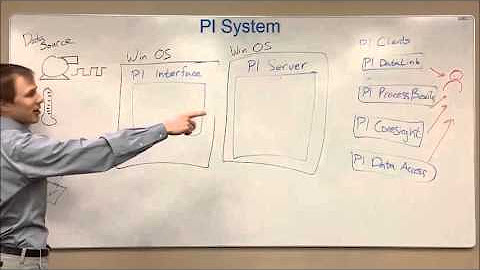 [日本語/Japanese] PI DataLink: 基本 - YouTube