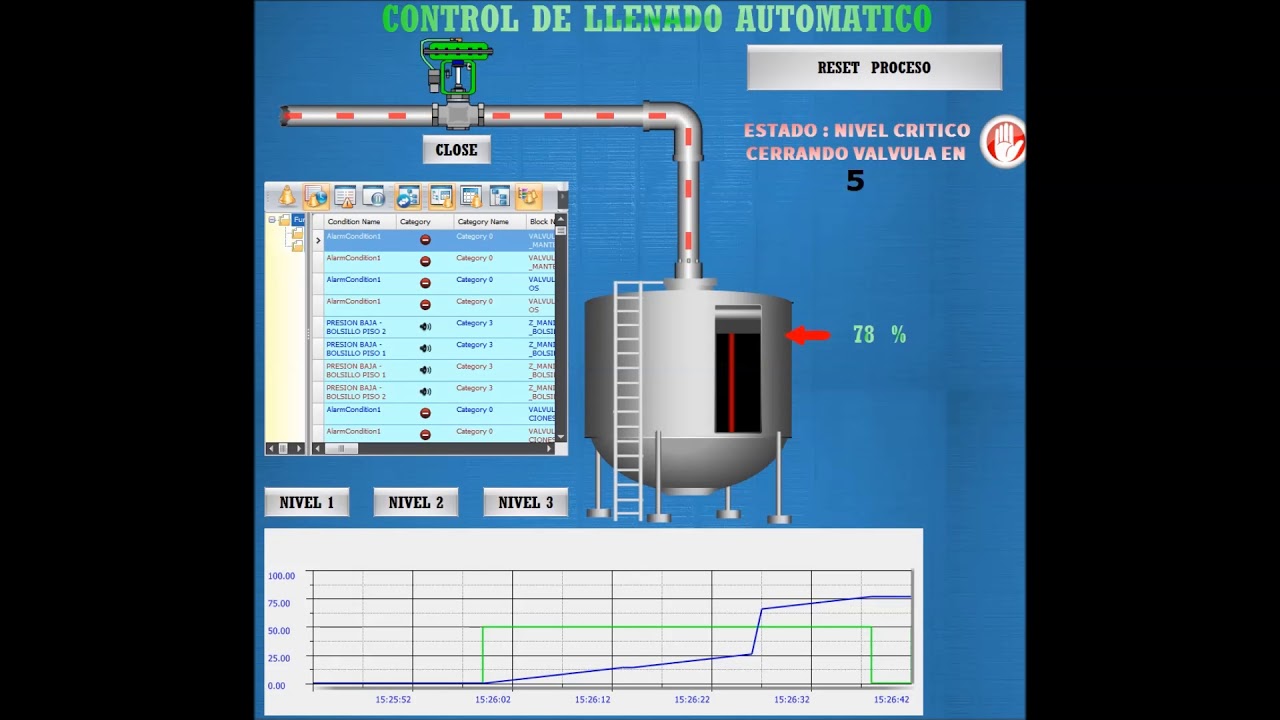 SCADA AFCON PULSE - YouTube