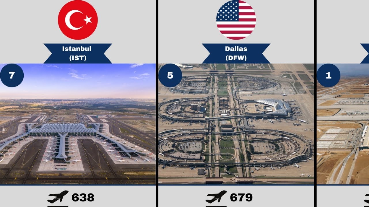 Top 50 Busiest Airports - 2023 - YouTube