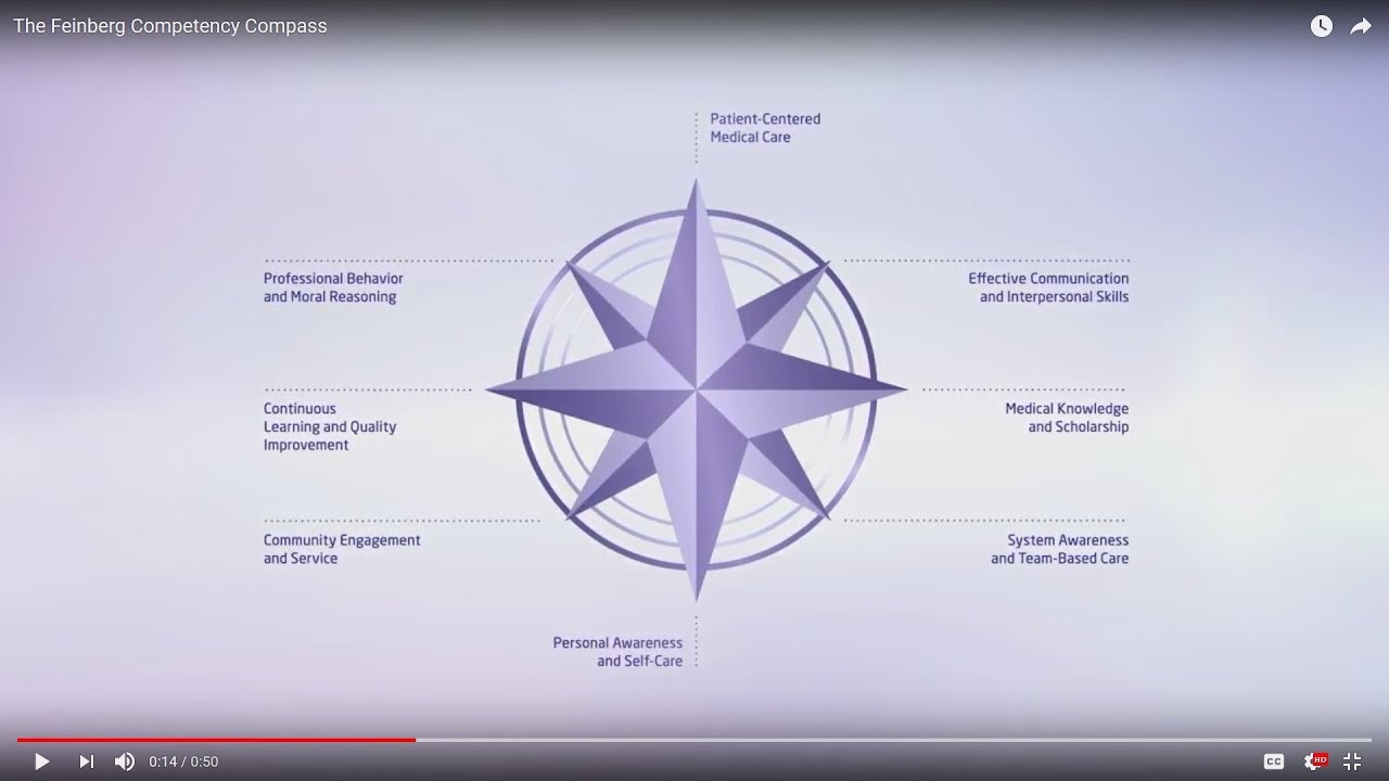 The Feinberg Competency Compass - YouTube