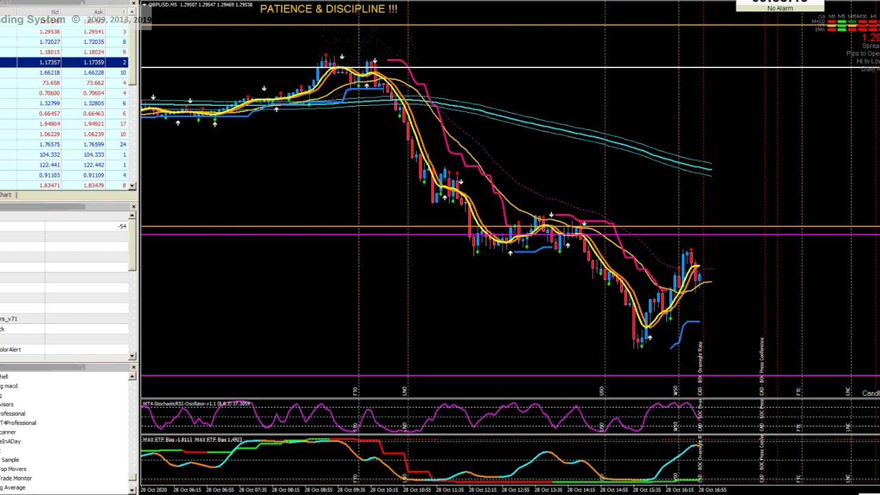 MAX Trading System -- Live Trades - YouTube