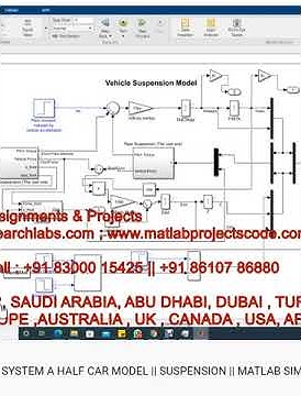 ACTIVE SUSPENSION SYSTEM A HALF CAR MODEL _ SUSPENSION _ MATLAB ...