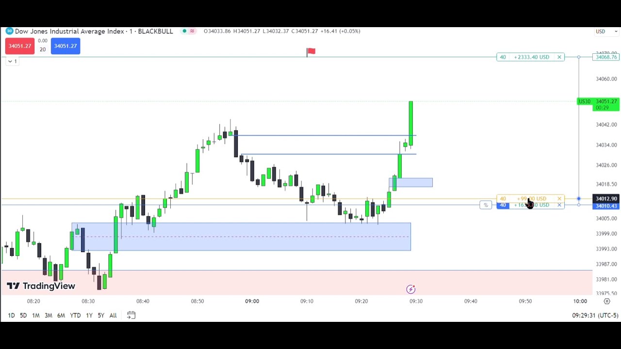 2333$ Profit US30 10 Nov 2023 #trading #trading #forex #money # ...