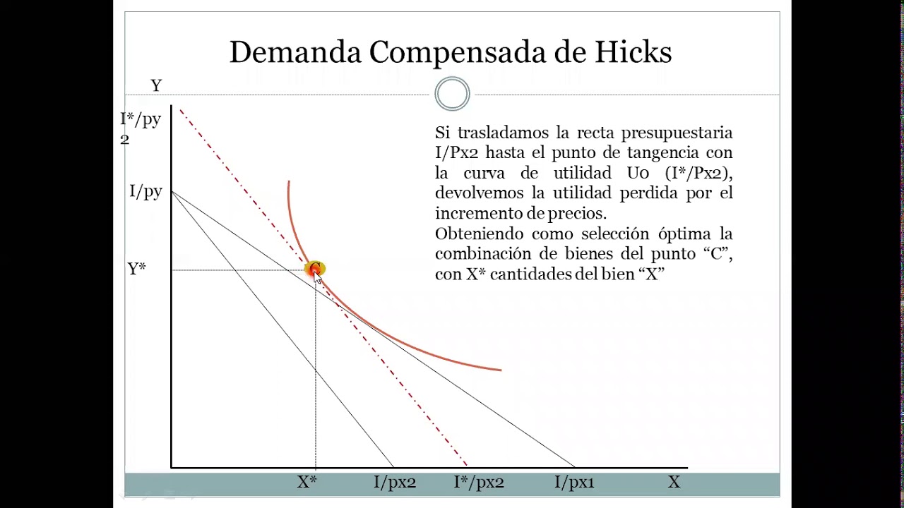 Demanda Compensada - YouTube