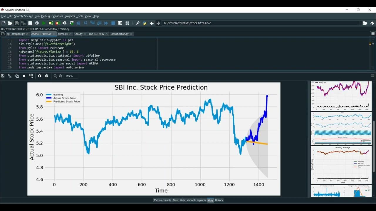 Stock Prediction Based on Genetic Algorithm Feature Selection and Long Short Term Memory Neural ...