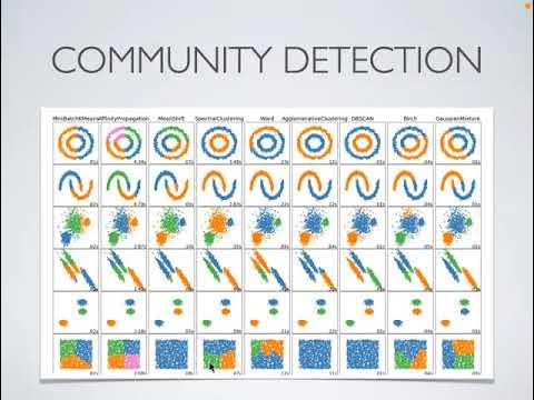 Community detection 2: infomap, graph clustering, block approach, others - YouTube