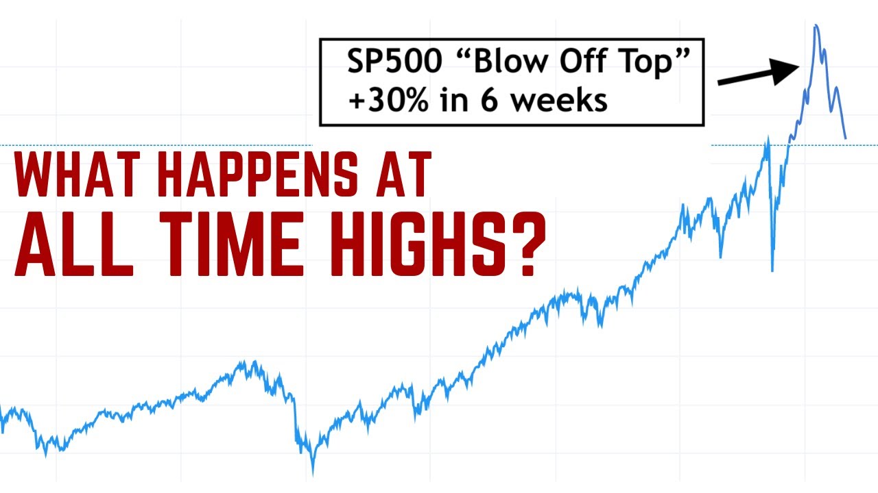 3 Reasons for a Market Blow Off Top - YouTube