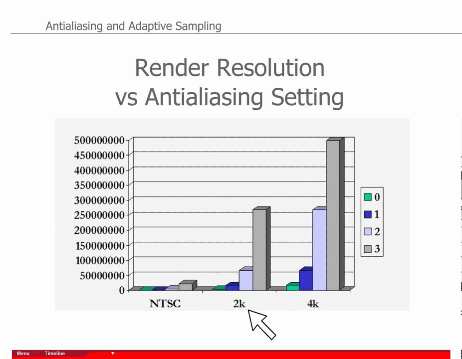 Rendering Render Resolution Vs Antialiasing YouTube Rendering Render Resolution Vs Antialiasing YouTube