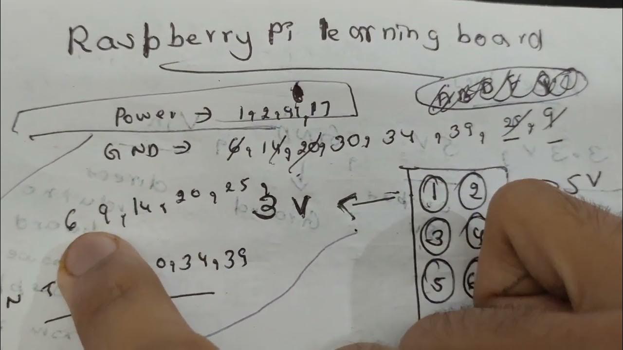 RASPBERRY PI LEARNING BOARD VTU IOT 18CS81 WITH EASY BYHEART TECHNIQUE ...