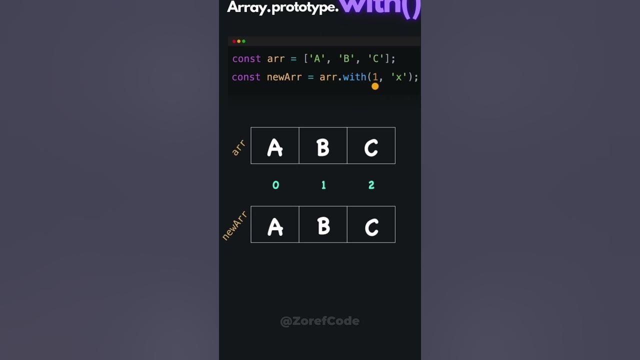 Array with in JavaScript | Array.prototype.with() - YouTube