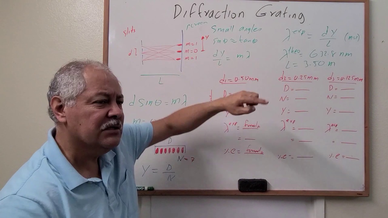 Diffraction Grating Experiment - YouTube