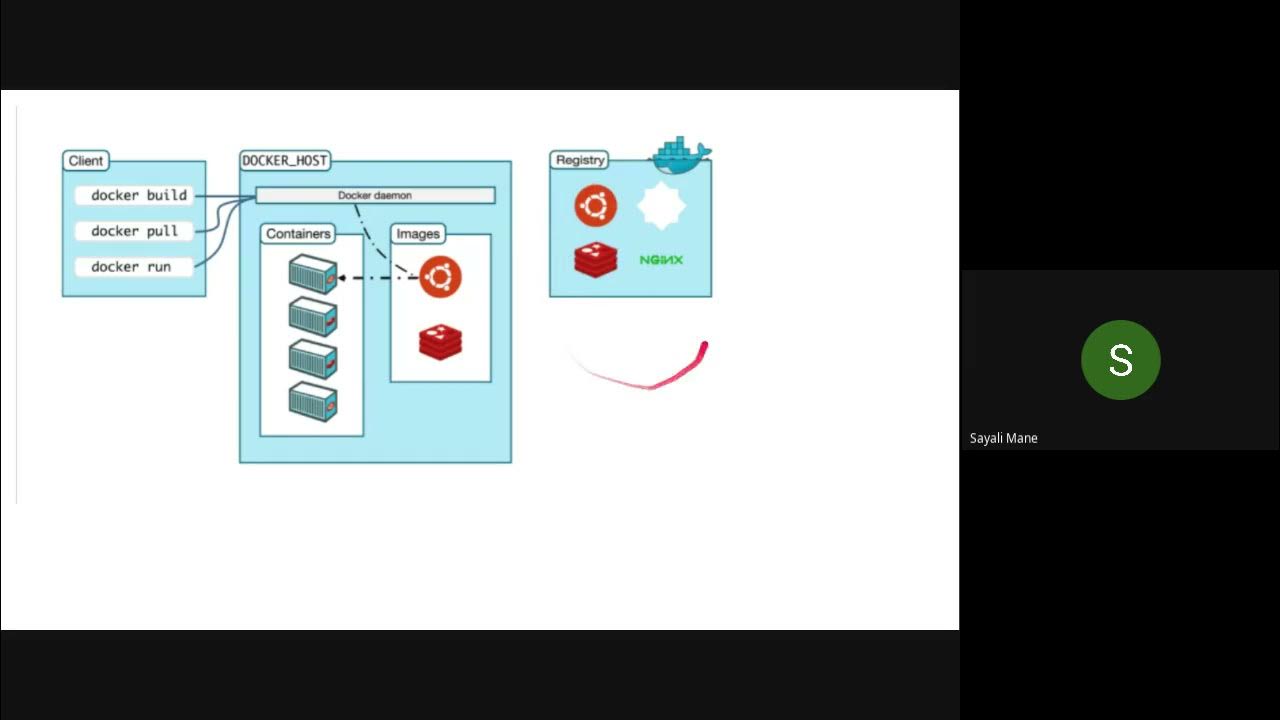 28 Sep 2021 To learn Dockerfile instructions, build an image for a sample web application using ...