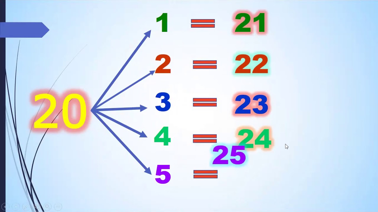 Números del 21 al 25 - YouTube