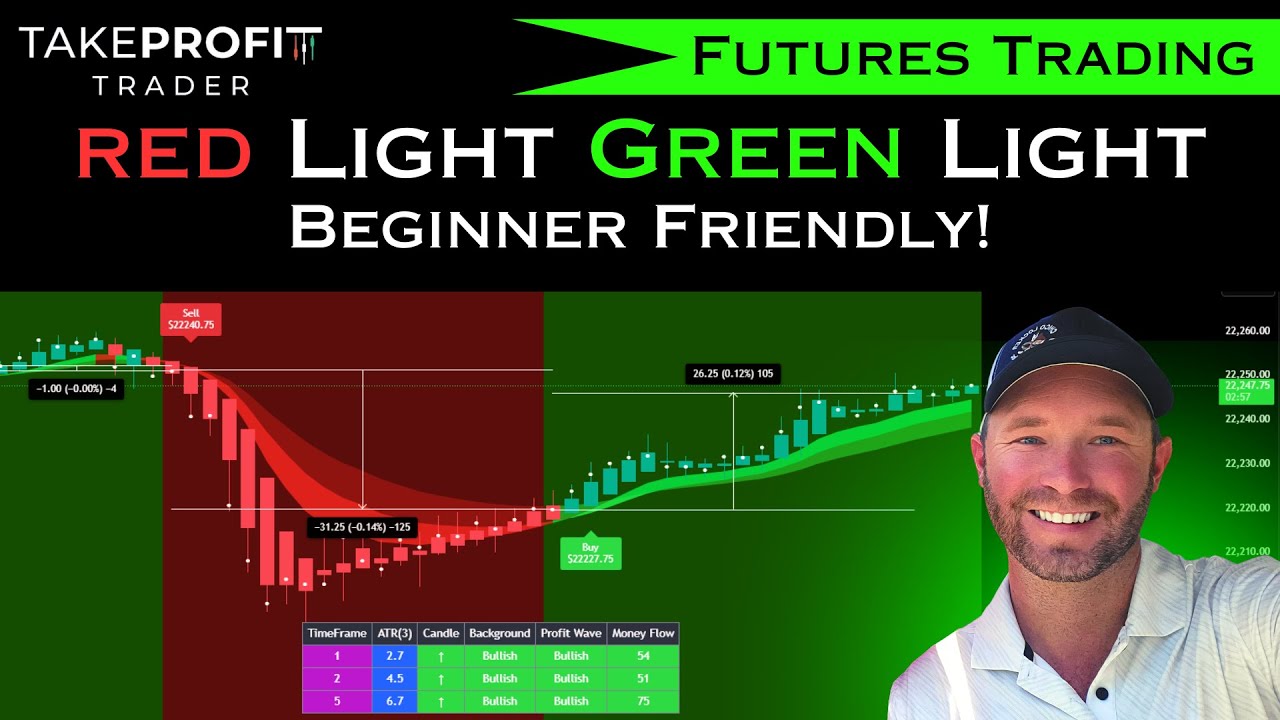 Beginner Friendly Futures Trading Strategy Anyone Can Do! - YouTube