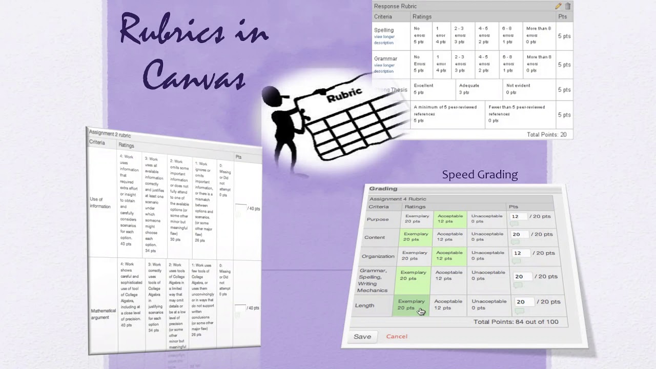 Canvas Multiple Choice And Rubric Alignment YouTube Canvas Multiple Choice And Rubric Alignment YouTube