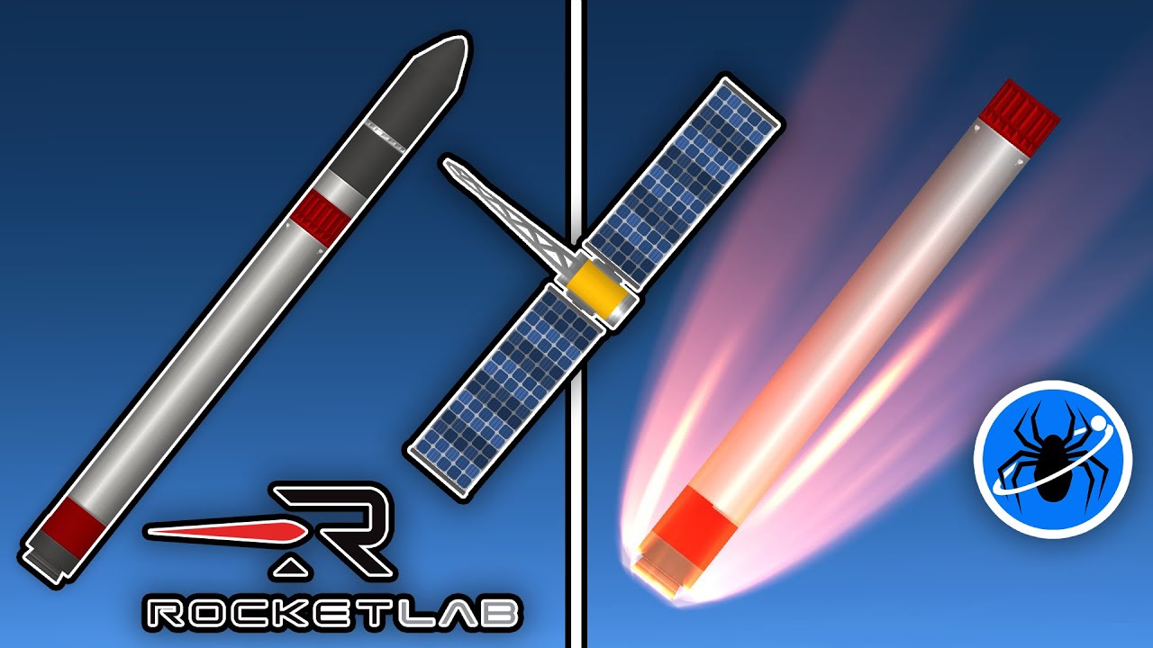 Electron - No Time Toulouse + Re-entry! | Spaceflight Simulator (SFS 1. ...