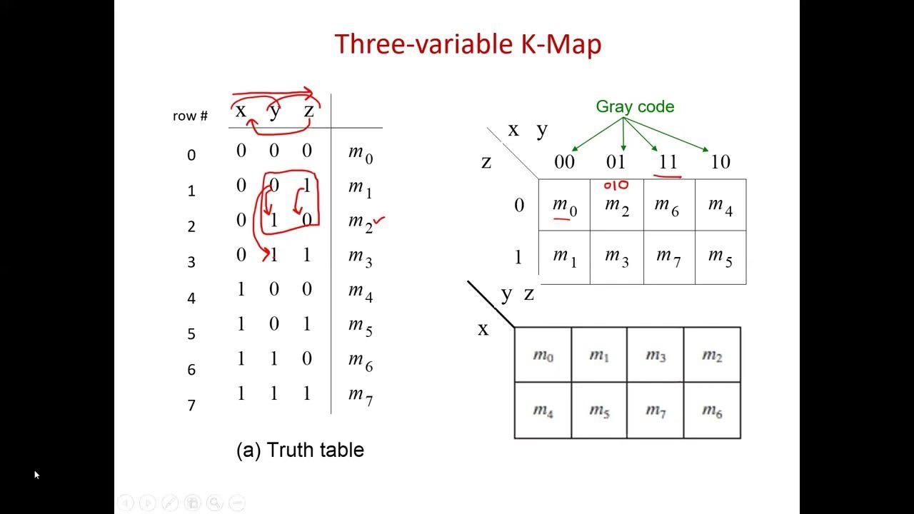 L-5:Karnaugh Map: K-map, Three Variable k-map, Gray Code | Digital Electronics | EEE | DU - YouTube