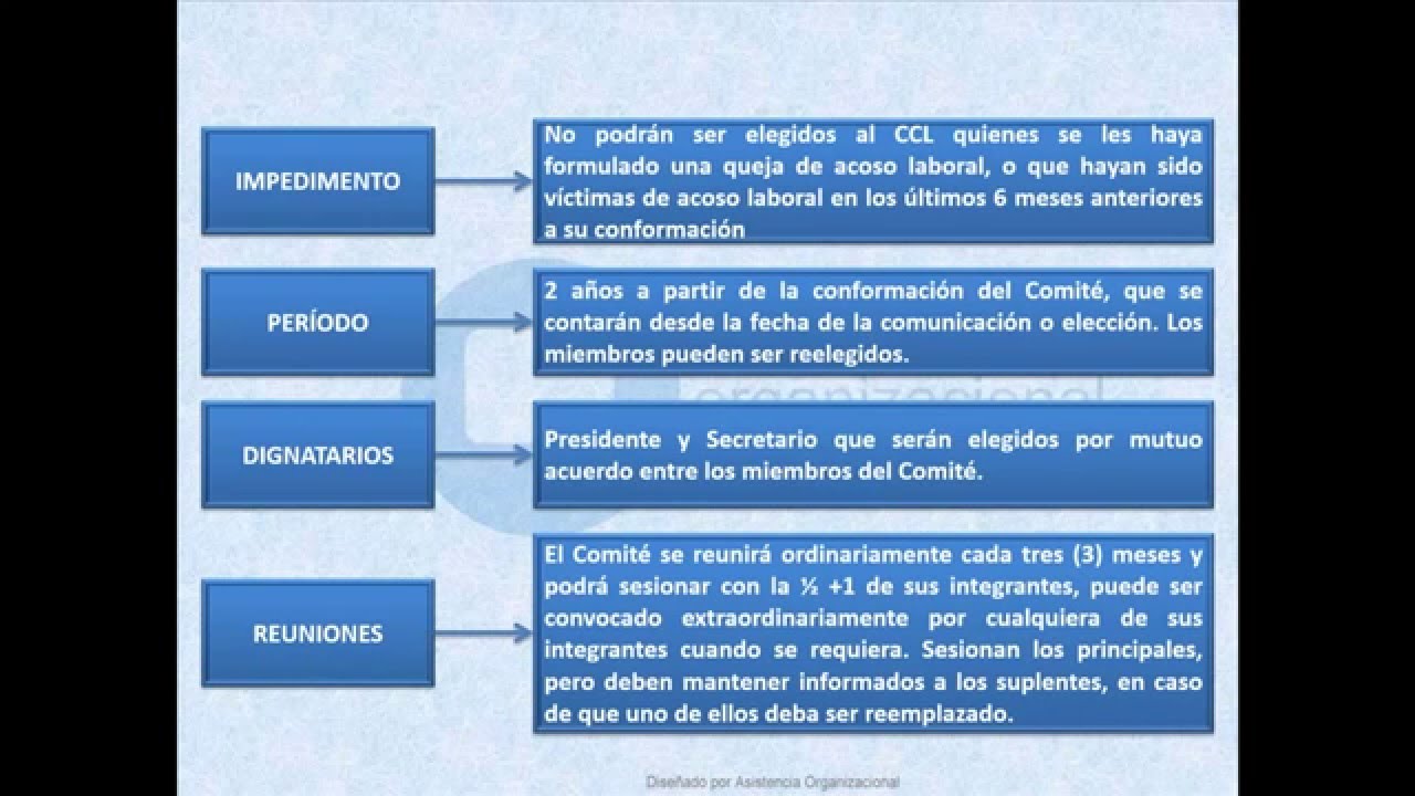VIDEO CAPACITACIÓN COMITE DE CONVIVENCIA LABORAL - YouTube