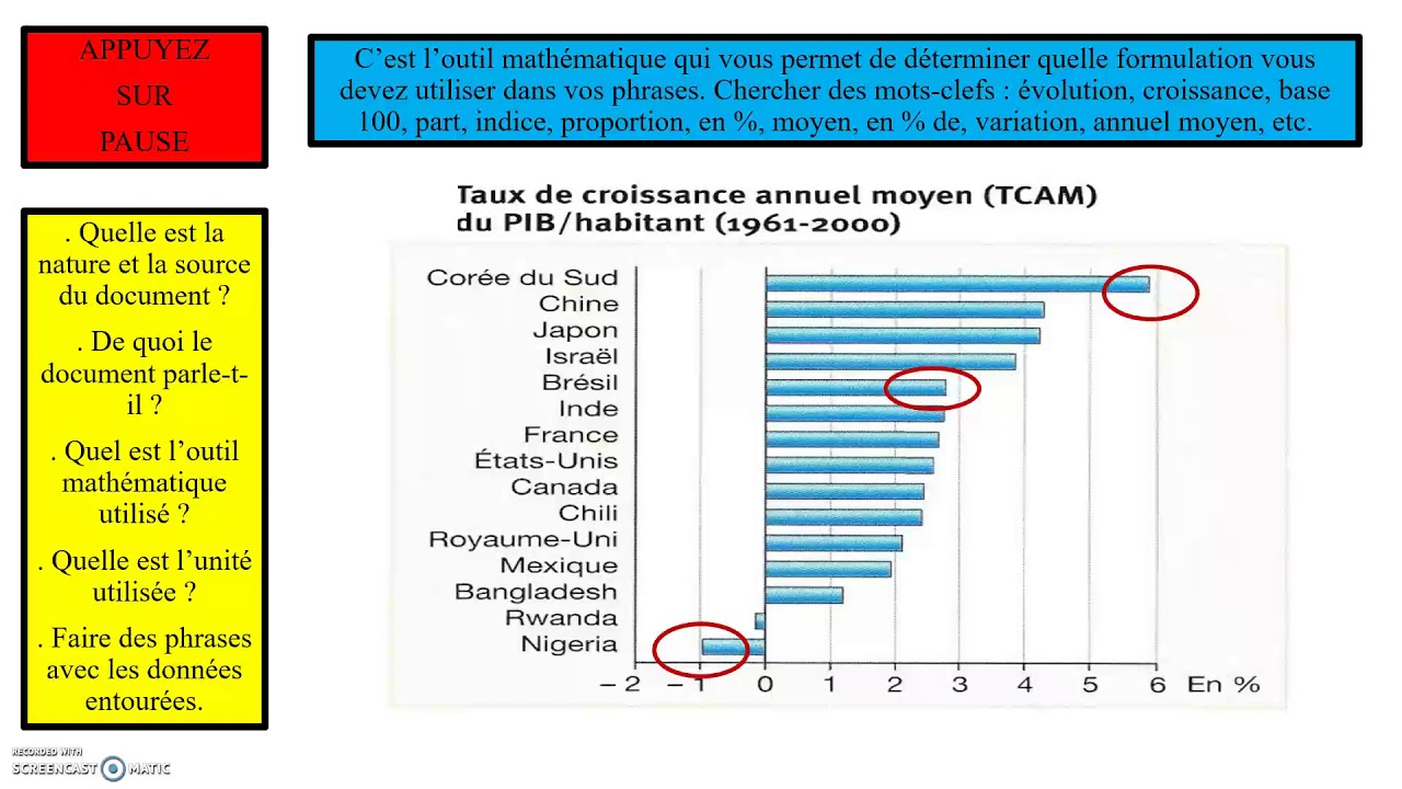 Comprendre des graphiques et tableaux (exercices corrigés) - partie 4 ...