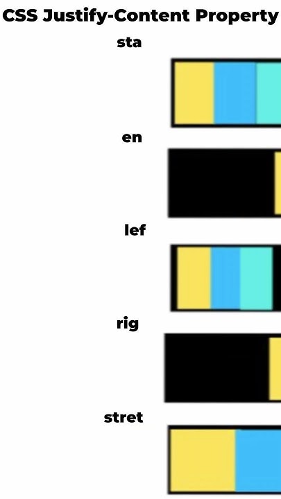 CSS Flexbox justify-content Property #coding #programming #css3 #webdev #flex #cssflexbox - YouTube