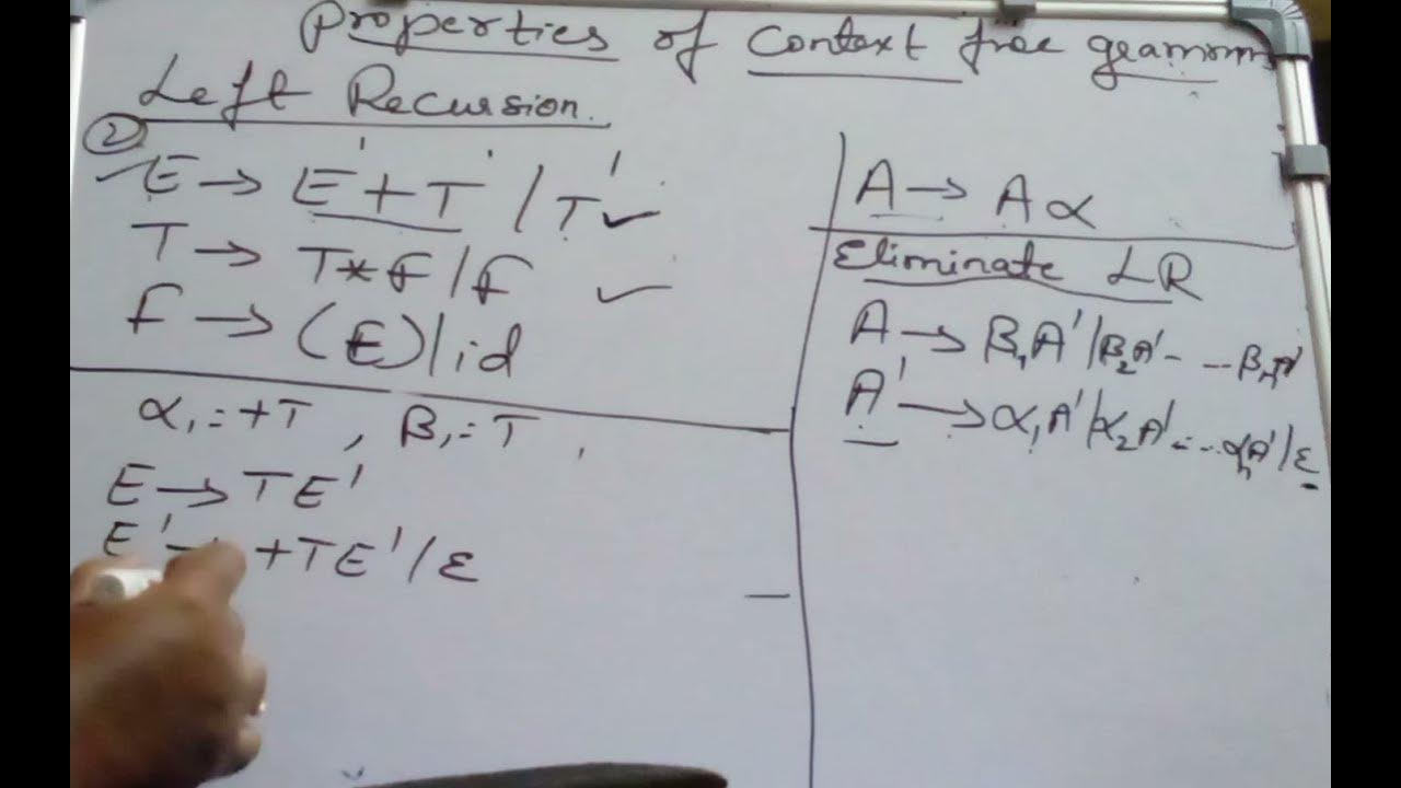 Elimination of left Recursion in CFG's|Removal of Undesirable properties| Lec- 38|Automata ...