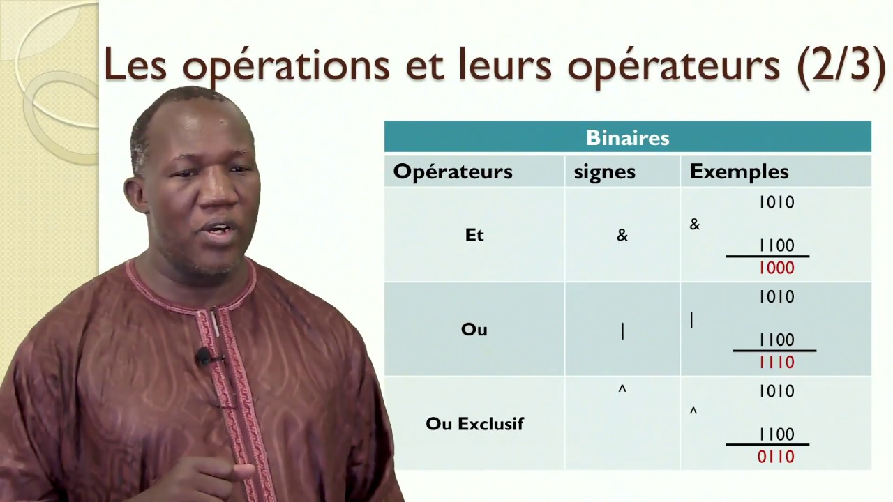 Cours Java2 - YouTube