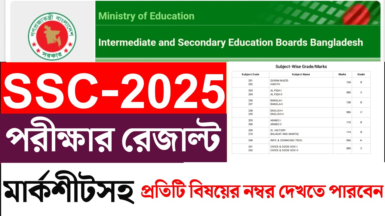 ssc result 2025। ssc result 2025 published। SSC Result With Mark Sheet ...