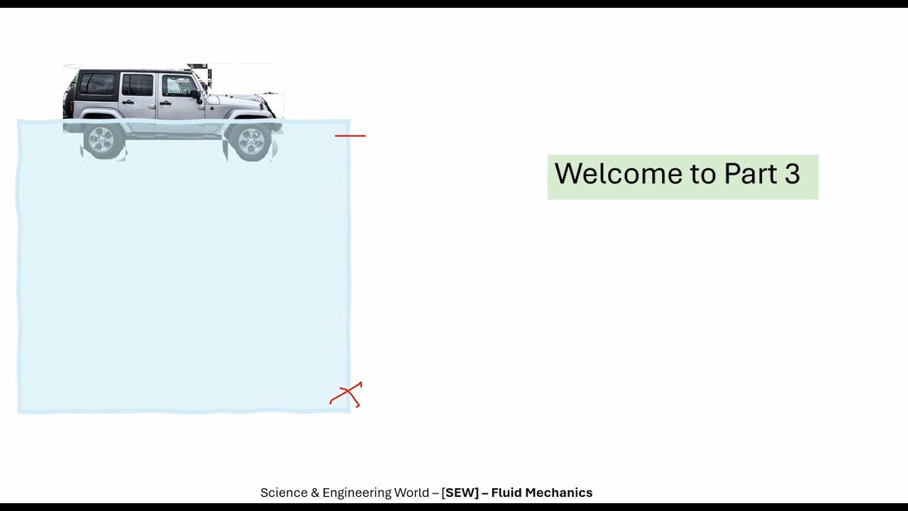 CAN the DRIVER ESCAPE from the car Part 3 [Fluid Mechanics] - YouTube
