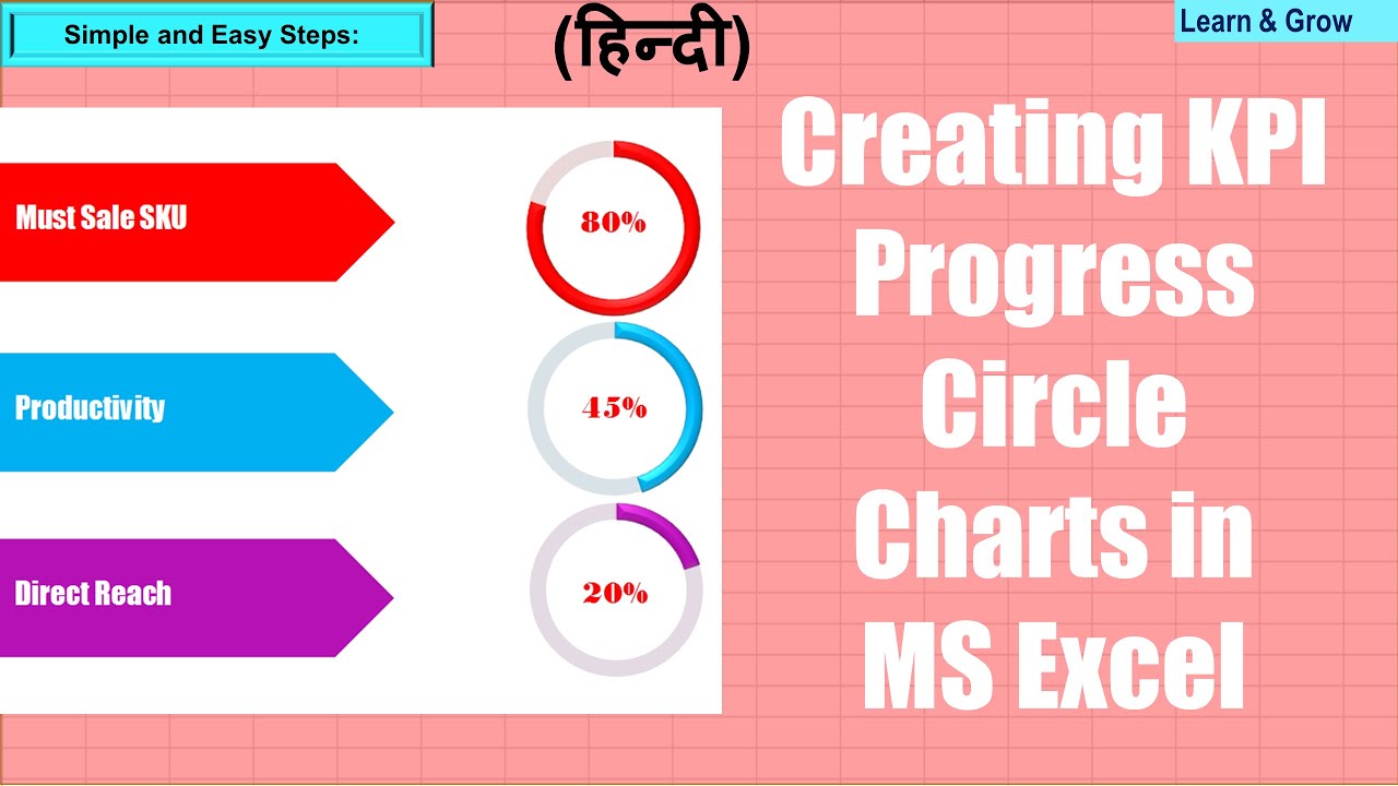 KPI Progress Circle Charts in Excel (Hindi) by PowerEx by Jitendra ...