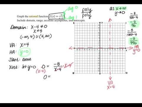 Graphing a Rational Function (Constant over Linear) - YouTube
