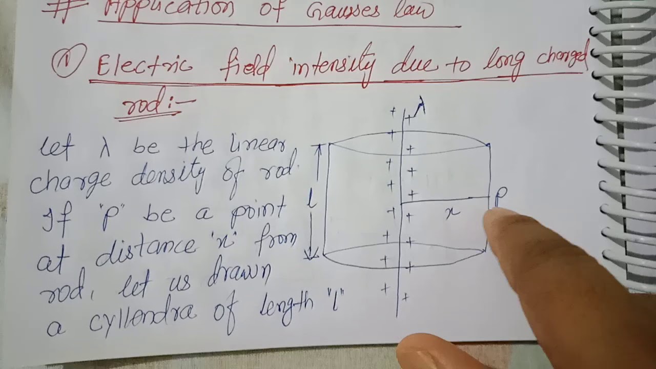Application of Gauss's law, Derive the electric field intensity due to linear charge density ...