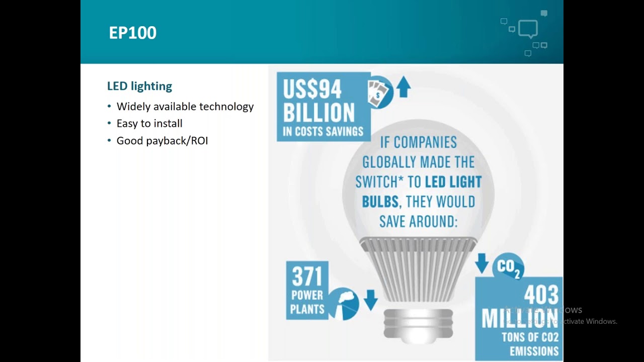 RE100, EP100 and EV100 - should we make the commitment? - YouTube