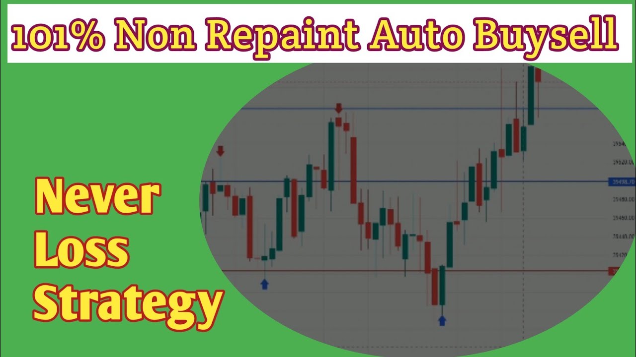 Intraday Advance Jackpot Strategy #100%Non Repaint buysell Indicator ...