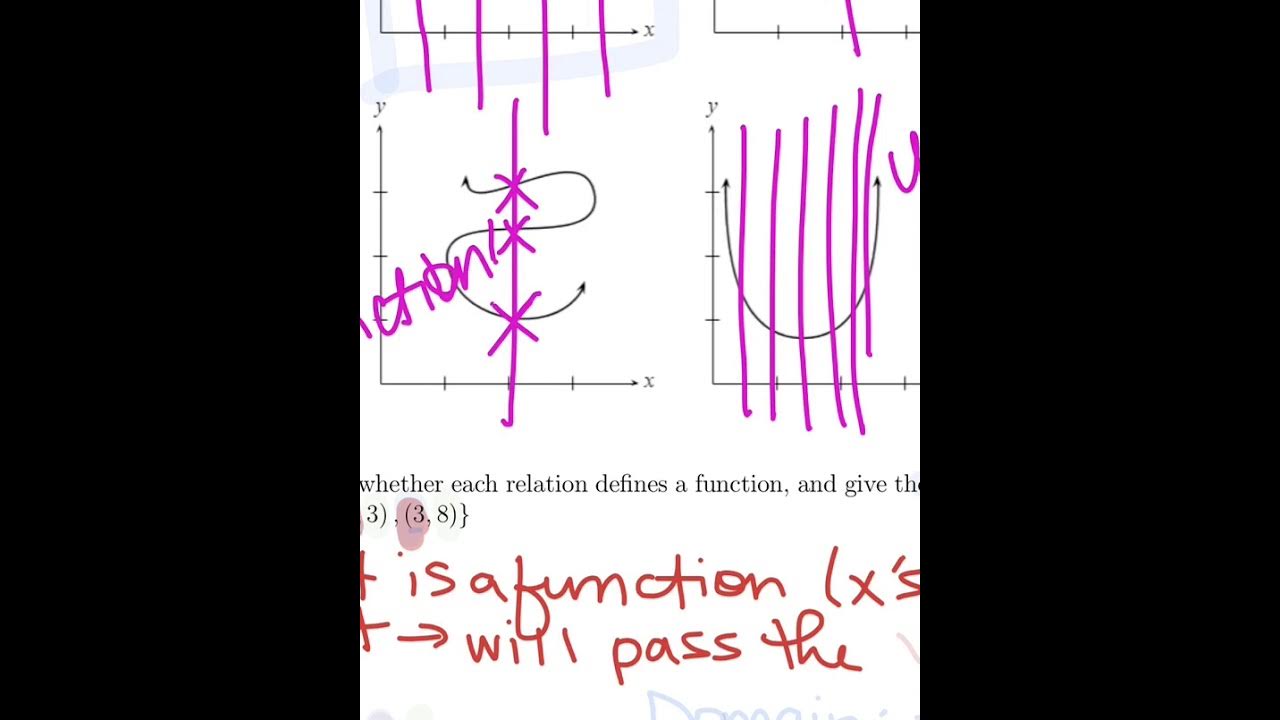 MAT 1033 Chapter 2 Section 5 Part 2 - YouTube