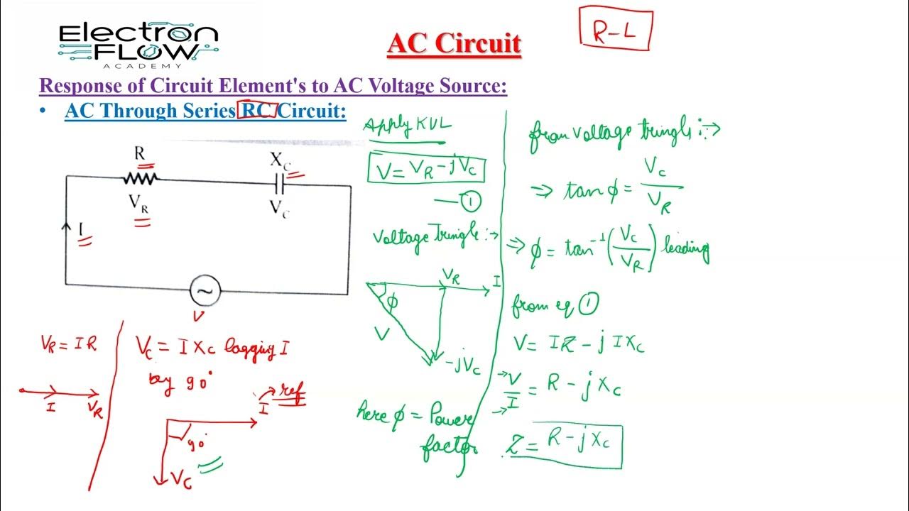 AC Through Series R-C Circuit - YouTube
