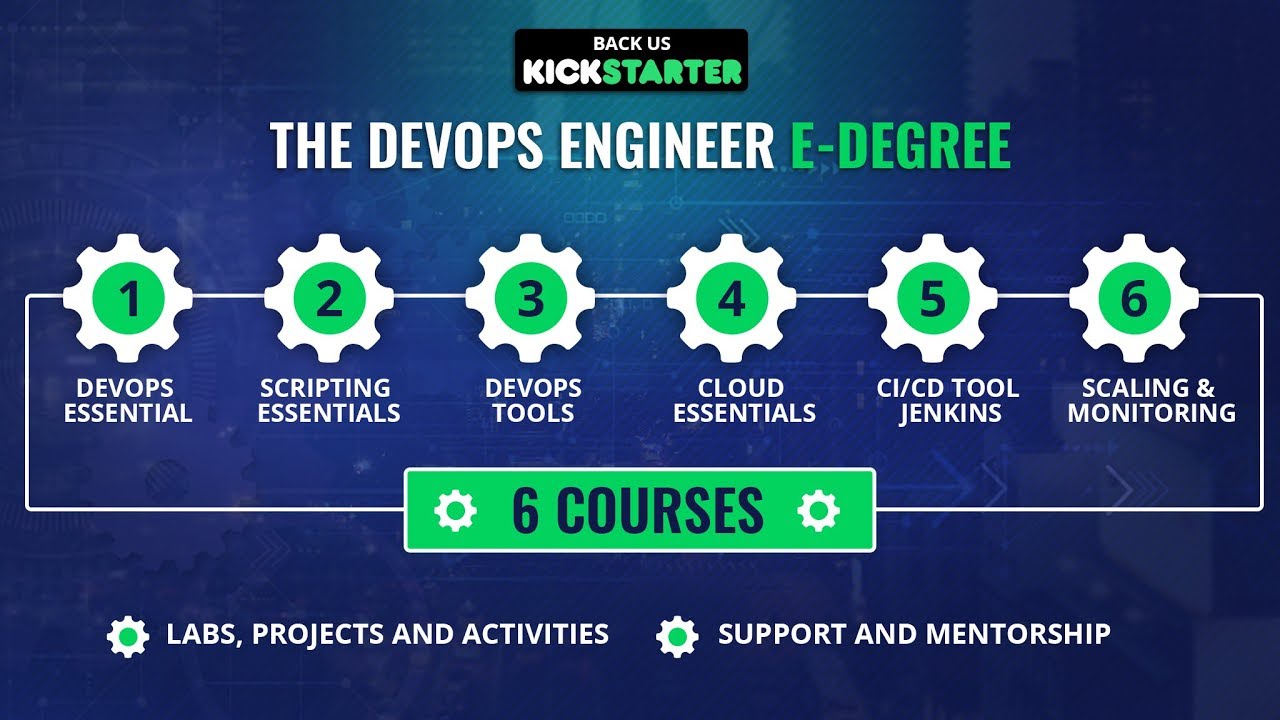 The Devops Engineer E Degree Kickstarter Upcoming Project Eduonix Youtube