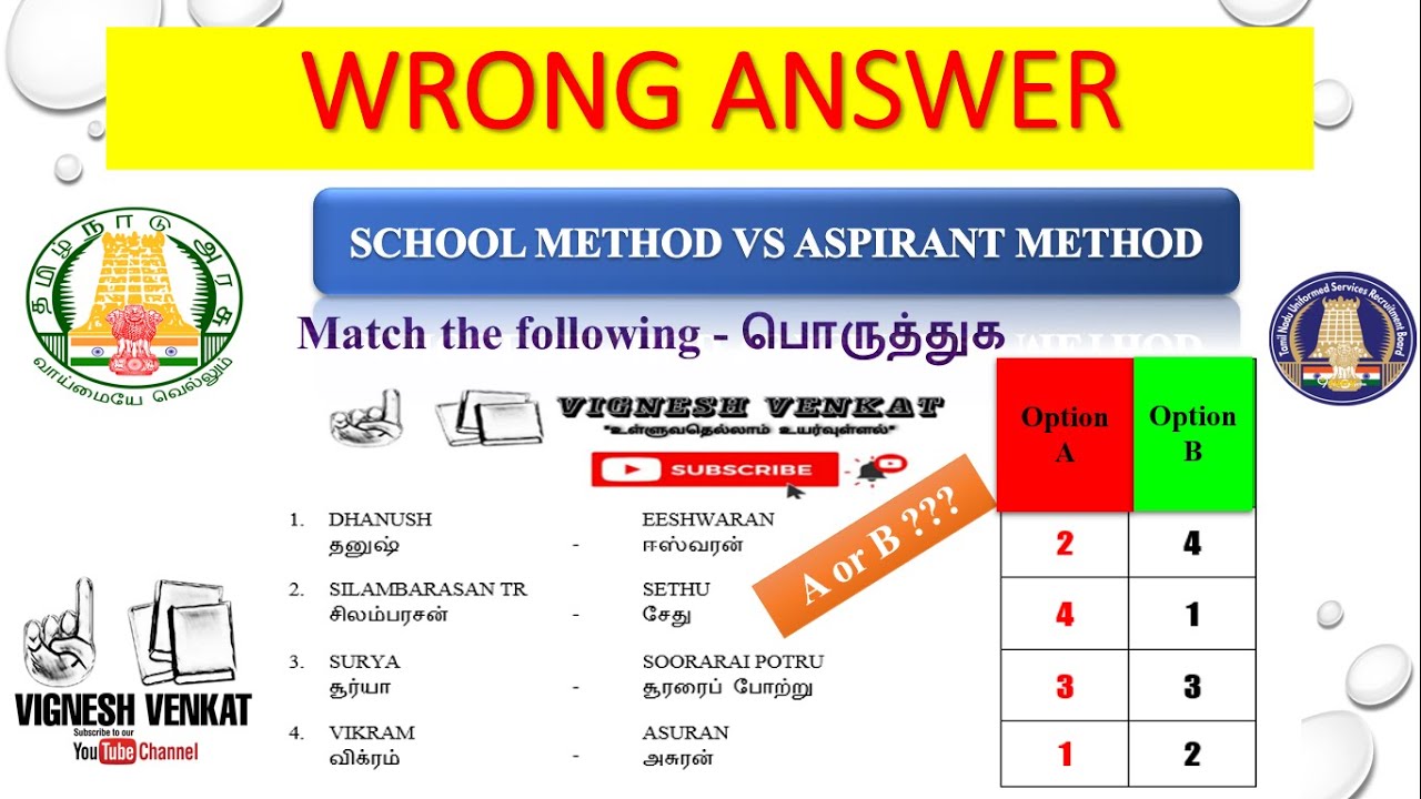 Common Mistakes in Match the following | School method Vs Aspirant ...