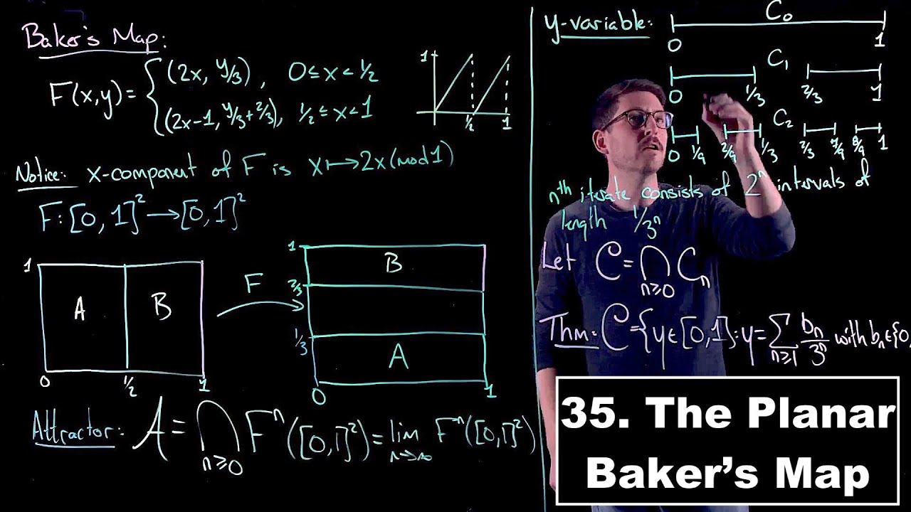 The Planar Baker's Map - Dynamical Systems | Lecture 35 - YouTube