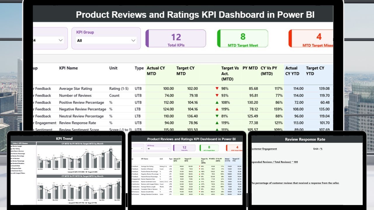 Product Reviews and Ratings KPI Dashboard in Power BI - YouTube