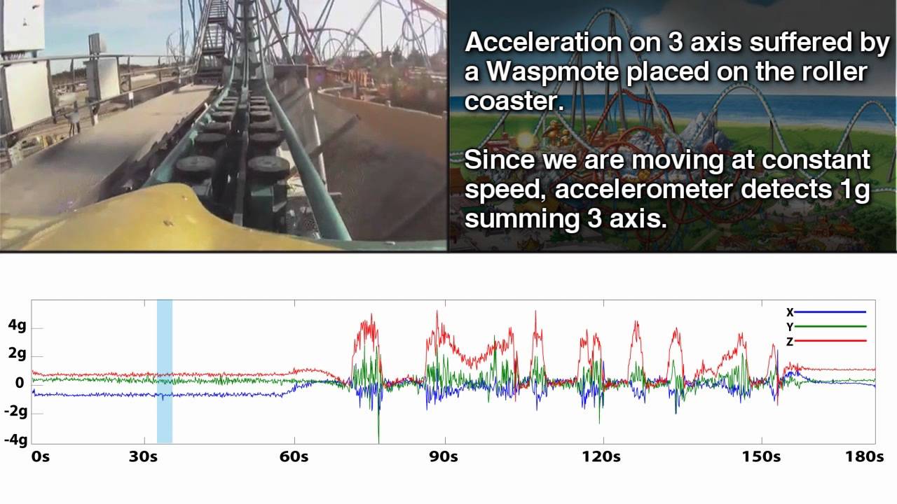 Wireless Sensors to measure acceleration in roller coasters (Port ...