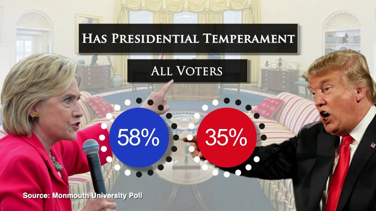 This Week in 2016 Presidential Polls – September 29, 2016 - YouTube