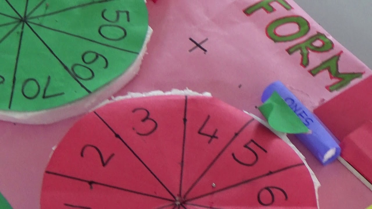 Expanded Form in Numbers || Maths Project || - YouTube