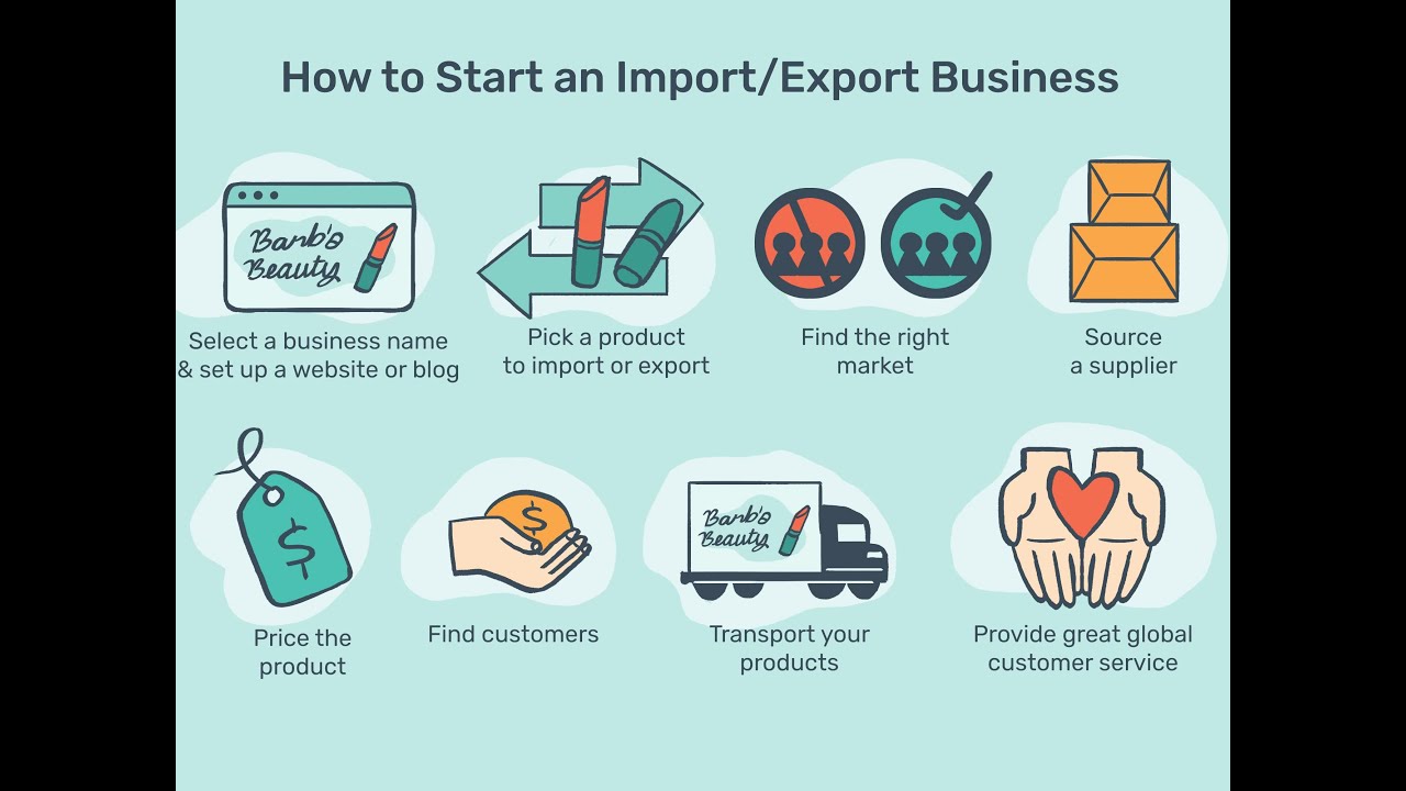 How to Export products in international market #business #marketing ...